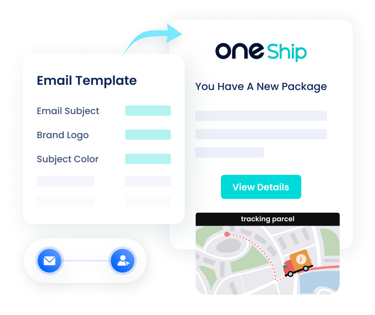 OneShip – Online eCommerce Shipping Solutions