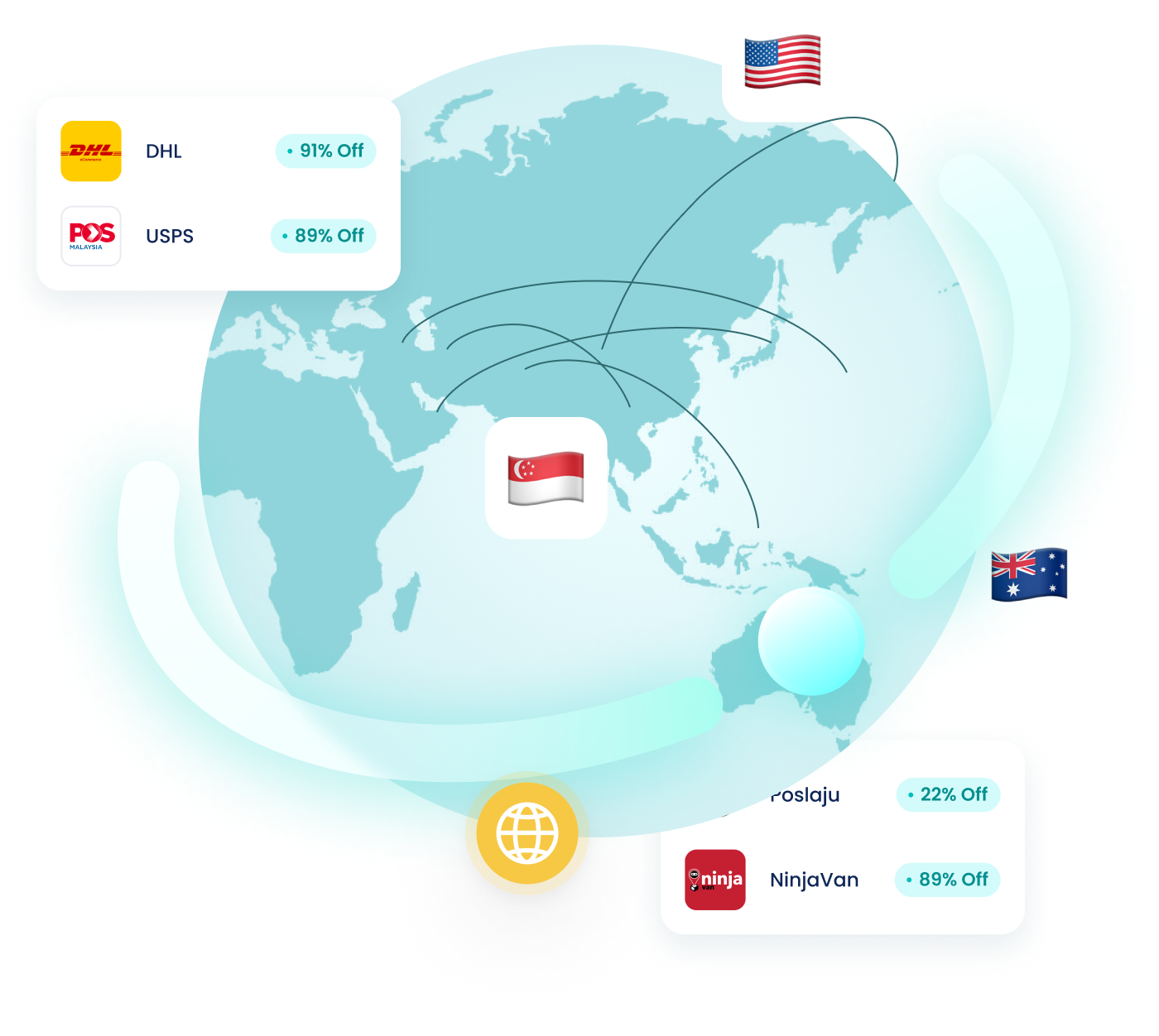 Shipping Service – OneShip