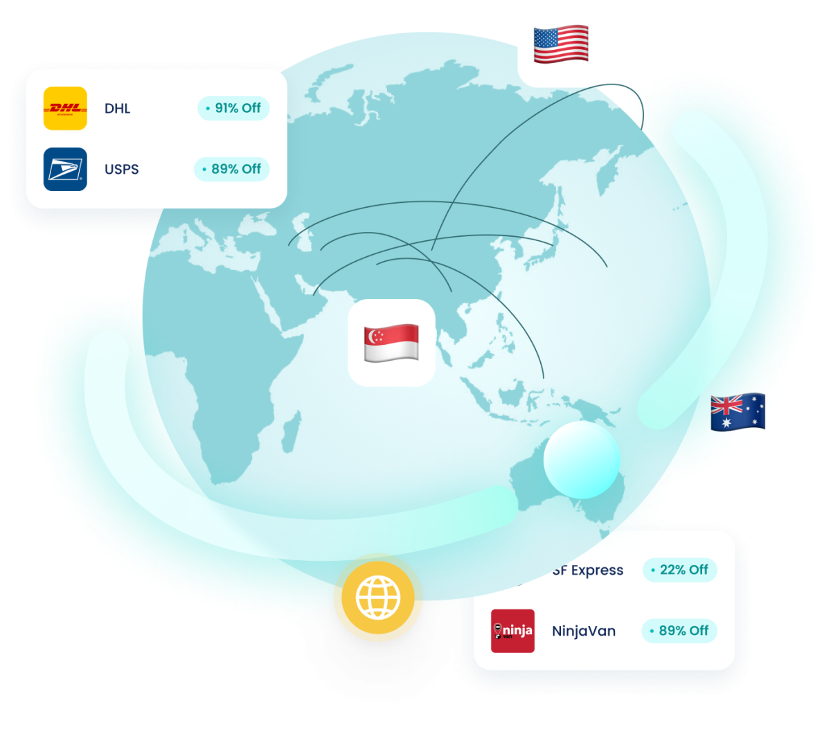 Shipping Service – OneShip